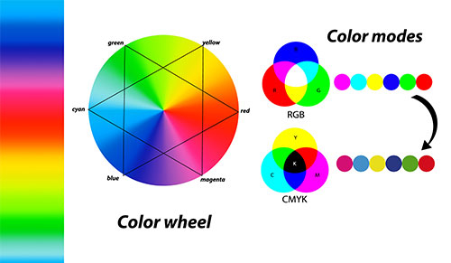 Farbenlehre – was ist RGB, was ist CMYK? | Beiträge
