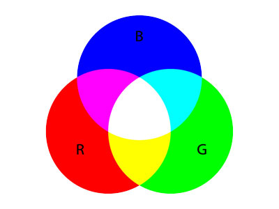Farbenlehre – was ist RGB, was ist CMYK? | Beiträge