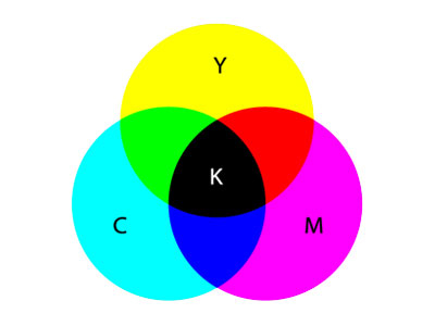 Farbenlehre – was ist RGB, was ist CMYK? | Beiträge